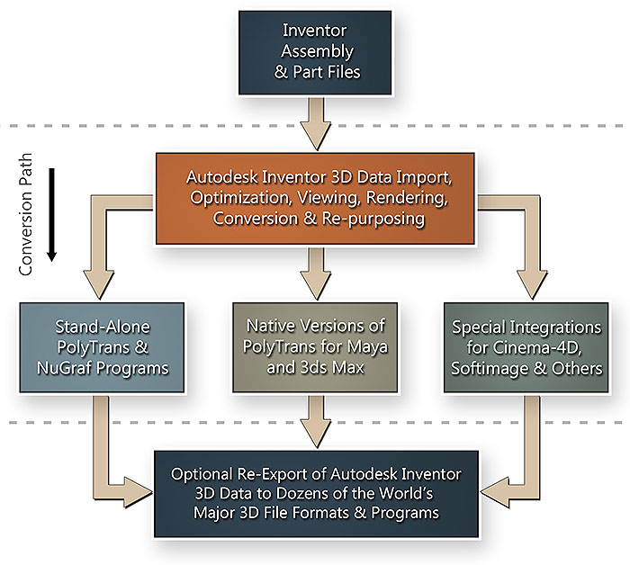 Can You Convert Obj To Stl With Autodesk Asrpostap
